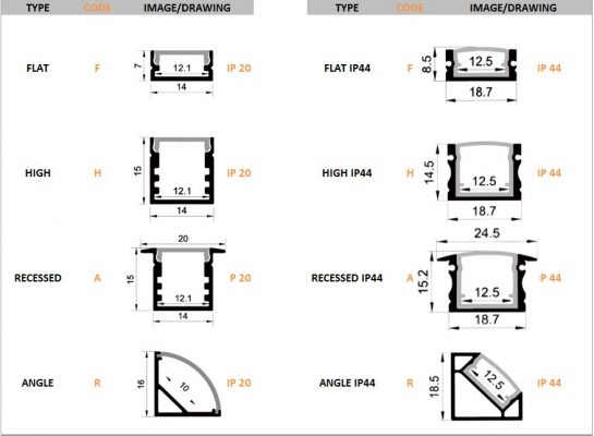 Channels - The Downlight Factory